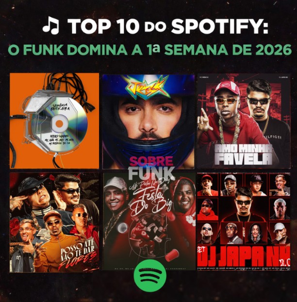 Funk Duplica Participação no Top 10 do Spotify na Primeira Semana de 2026